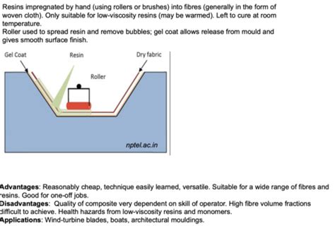 Thermoset Manufacturing Processes Flashcards Quizlet
