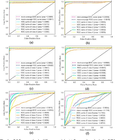 figure 1 from multiperceptive region of spatial temporal graph