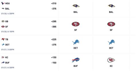 Our Expert Nfl Picks For The Divisional Playoff Round