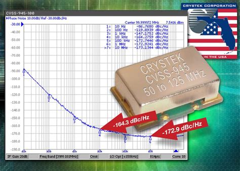 Smd True Sinewave Vcxo Provides High Frequency And Ultra Low Ph