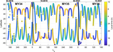 Observational Coverage Of Atmospheric Chemistry Suite Near‐infrared