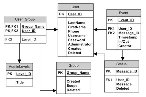 level table — mike hillyer s personal webspace