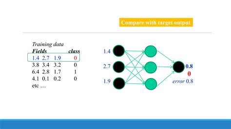 Deep Neural Networks Dnn Pptx Artificial Intelligence