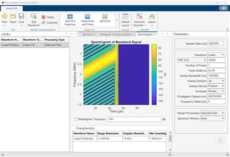 Pulse Waveform Analyzer