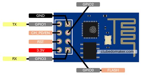 Esp8266 Pinout Quais Gpios Devo Usar Clube Do Maker