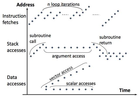 principle of locality download scientific diagram