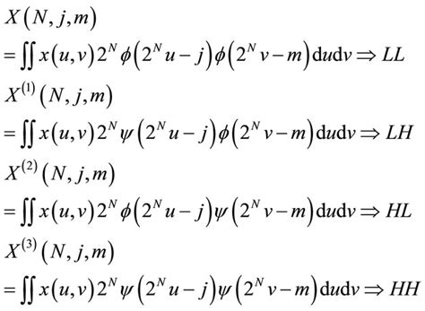 Video Compression Using A New Active Mesh Based Motion Compensation Algorithm In Wavelet Sub Bands