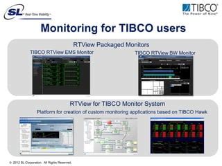 TIBCO RTView And Monitoring The Enterprise PDF Computer Software And Applications Computing
