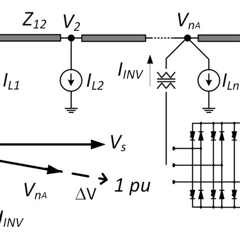 Pv Array Ancillary Functions A Bess Operation For Array Output
