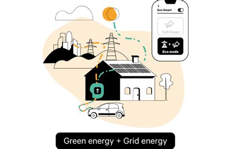 Wallbox Pulsar Max 74kw Solar Optimised Ev Powerhouse
