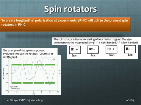 Ppt Electron And Ion Spin Dynamics In Erhic Powerpoint Presentation Free Download Id 2054593