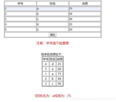 php php数组与字符串 接收用户输入的学生学号、姓名、成绩等信息 将接收到的信息存入数组并按照成绩或 csdn博客