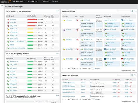 Spreadsheet Ip Address Management Intended For Best Free Ipam Software Management Tools For