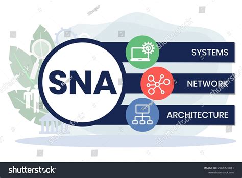 Sna Systems Network Architecture Acronym Business Stock Vector Royalty Free 2266270841