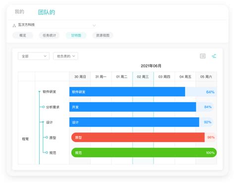推荐10个高效好用的办公软件,极大提升效率提高办公效率的好软件 Csdn博客 推荐10个高效好用的办公软件,极大提升效率提高办公效率的好软件 Csdn博客