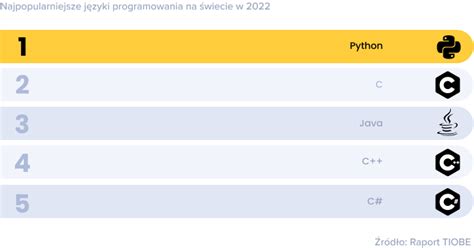 Fundamenty programowania w Python strefakursów pl kursy i szkolenia on line