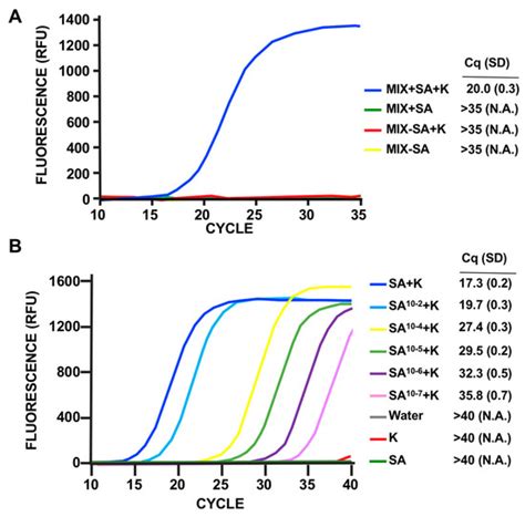 Viruses Special Issue Phage Based Pathogen Detection