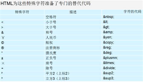 html笔记（适合新手入门） 小林便当 博客园