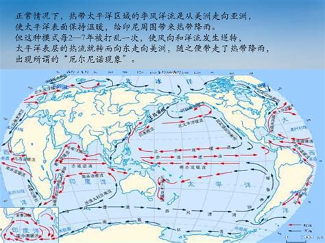 厄尔尼诺与南方涛动