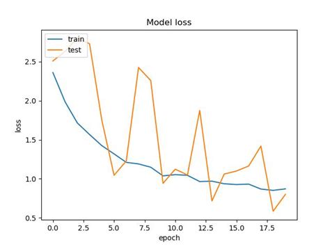 resnet actual combat tensorflow2 version x resnet50 image