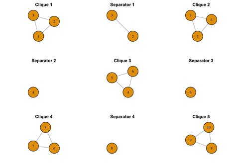 illustration of graphical gaussian process models to analyze highly