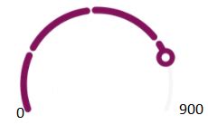 Javascript Create A Gauge Chart In Svg Or Css Stack Overflow