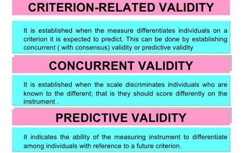 Concurrent Validity