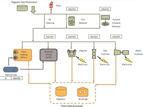 Energy Flow Modeling Framework Download Scientific Diagram