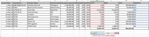 Use Of SUMIF Function In Excel