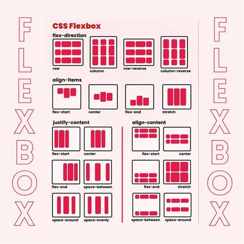 Simplesmente Uma Das Ferramentas Mais Poderosas Do Desenvolvimento Web