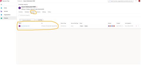 How To Identify Data Plane Only Service From Service Tree · Issue 4597