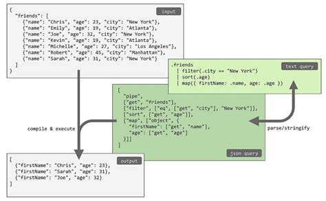 Case Insensitive Property Names Matching For Json Schema Validation In