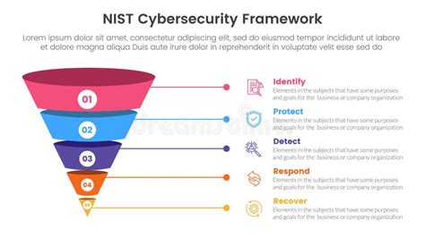 Nist Cybersecurity Framework Infographic 5 Point Stage Template With