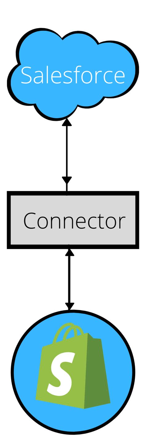 Integration Challenge