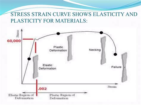 Mechanical Properties Of Materials PPTX