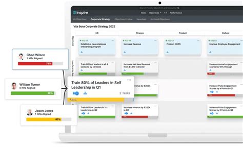 10 Best Kpi Software In 2024