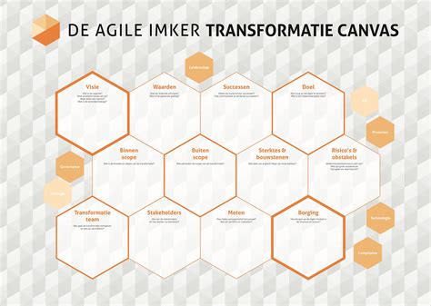 Agile Transformatie Canvas Gratis Download