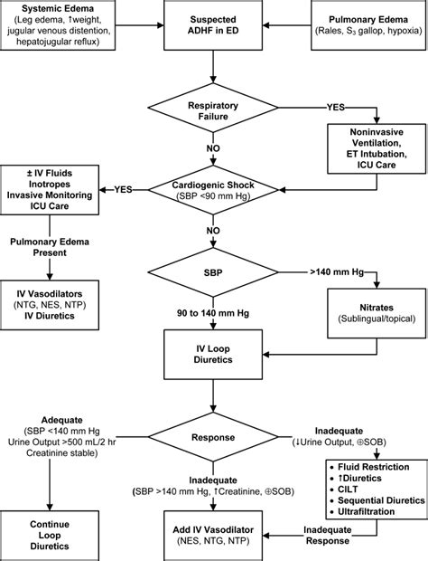 Bridging The Evidencepractice Gap Mdedge