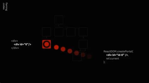 How To Render React Js Elements In A Different Place From Where They Are Mounted