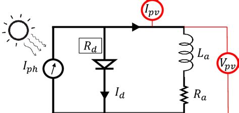 PV Cell With All Its Parameters Download Scientific Diagram