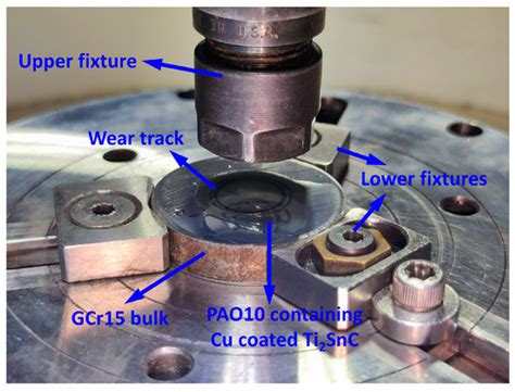 Lubricants Free Full Text The Synthesis Of Cu Coated Ti2snc Ceramic