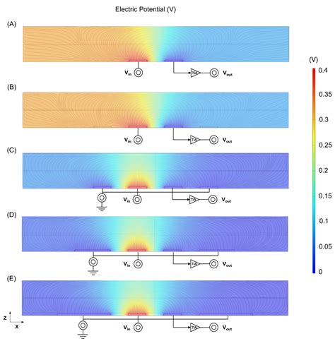 Optimizing Microfluidic Impedance Cytometry By Bypass Electrode Layout Design