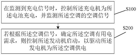 An Energy Coordinated Control Method System And Vehicle Eureka Patsnap