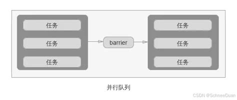 一文看懂ios多线程并发nsthread、gcd、nsoperationandandnsoperationqueueios 多线程 Csdn博客