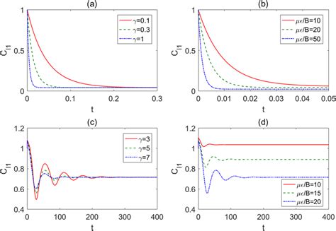 Temporal Evolutions Of The L 1 Norm Of Coherence With Ωb 1 For Two