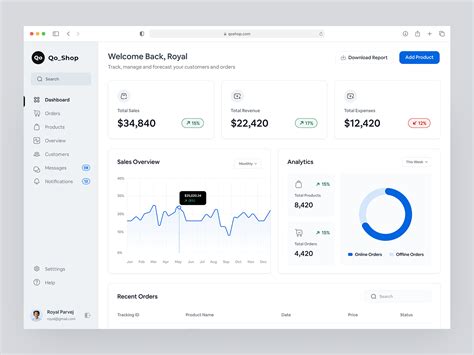 Saas Analytics Dashboard On Behance