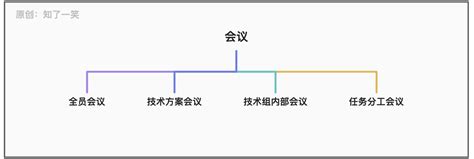 聊一聊系统重构知了一笑infoq写作社区