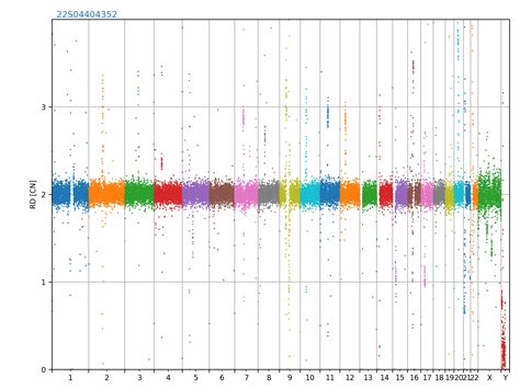 Cnvpytor Utils WARNING Problem With Fit Runtime Error Using Mean And Std Instead Fitting