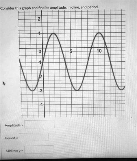 Solved Consider This Graph And Find Its Amplitude Midline And Period Amplitude Period Midline