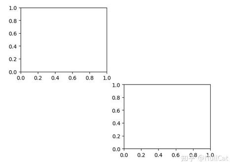 学习笔记Matplotlib 入门 知乎
